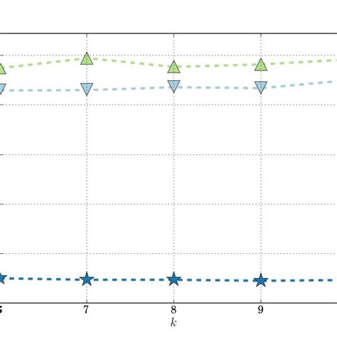 Evaluating The Number Of Walkback Steps On Mnist Variants Basic Left