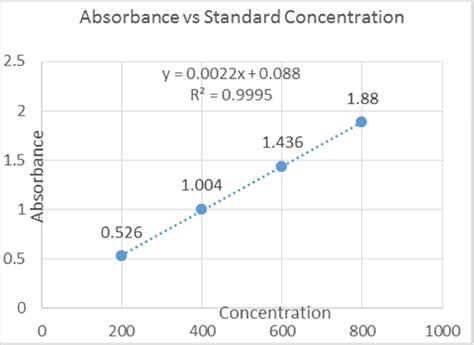 Moisture Content Of Tested Sample Download Scientific Diagram