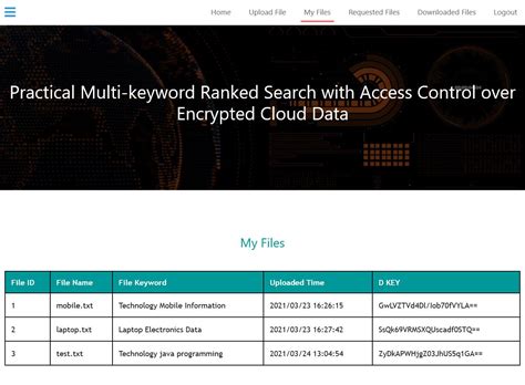 JPJ Practical Multi Keyword Ranked Search With Access Control Over Encrypted Cloud Data