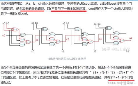 verilog实现加法器 verilog 加法器 CSDN博客