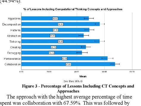 Figure From Teacher Practices For Computational Thinking Implementation In Elementary Science