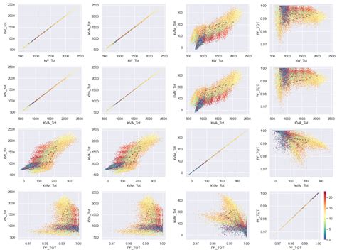Energies Free Full Text Data Preparation And Visualization Of Electricity Consumption For