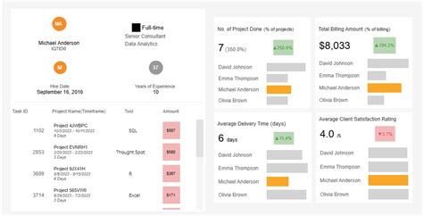 Data Analytics Projects Onyx Data