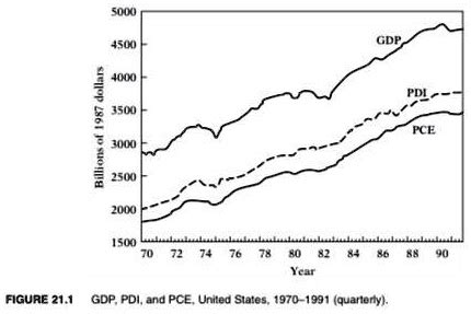 SOLVED Texts Using Data From Basic Econometrics Gujarati TABLE 21 1 Conduct An Estimation In