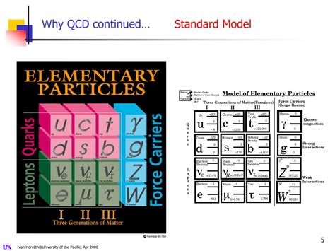 Ppt Lattice Qcd And The Qcd Vacuum Structure Powerpoint Presentation