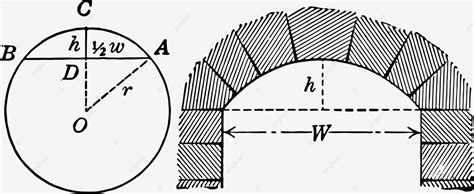 Segments Of Circle And Arch Vintage Illustration Segment Line Chord