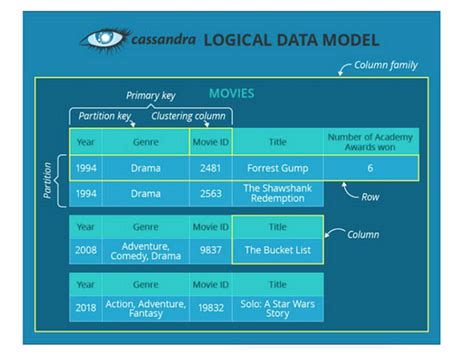 Scaling Dynamodb For Big Data Using Parallel Scan By Engineeringzenofai Zenofai Medium