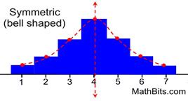 Measures Of Center Mathbitsnotebooka1