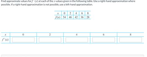 solved find approximate values forf x at each of the