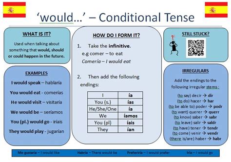 Spanish Conditional Sentences Examples Conditionals Explained In