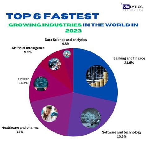 Ayushi Arya On Linkedin Artificialintelligence Dataanalytics Datascientist Skills Experience