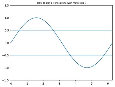 How To Plot Horizontal Lines With Matplotlib