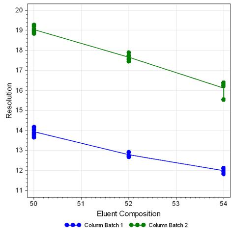A Pragmatic Approach For The Adoption Of Qbd Principles For Analytical Method Development And