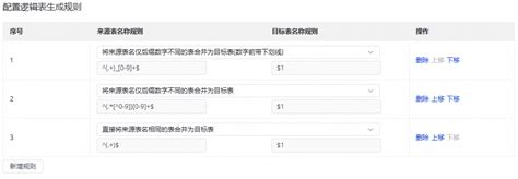 mysql分库分表同步至maxcompute 大数据开发治理平台 dataworks dataworks 阿里云帮助中心