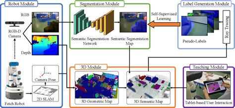 Figure 2 From Interactive Learning System For 3d Semantic Segmentation
