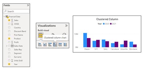 Bar And Column Charts In Power Bi Financial Edge