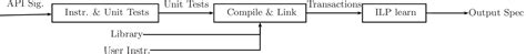 Figure 1 From Mining Library Specifications Using Inductive Logic