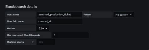 Grafana Dashboards Technical Assistance Zammad Community