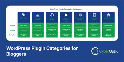 Best Blog Plugins For Wordpress Every Serious Blogger Needs
