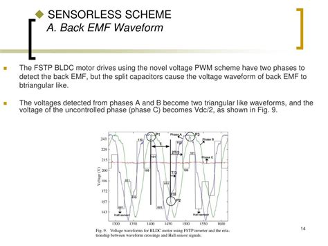 Ppt Position Sensorless Control For For Four Switch Three Phase