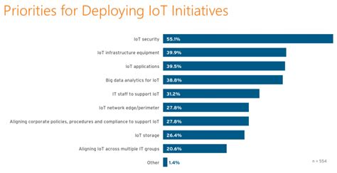 IoT Data Security Solutions Demand Gains Momentum
