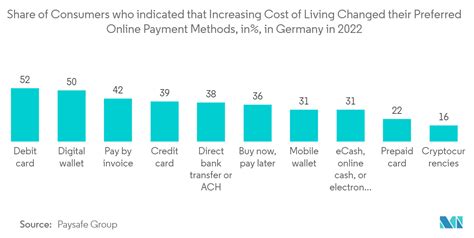 유럽 온라인 식료품 배달 시장 규모 및 점유율 분석 산업 연구 보고서 성장 동향 유럽 온라인 식료품 배달 시장 규모 및 점유율 분석 산업 연구 보고서 성장 동향