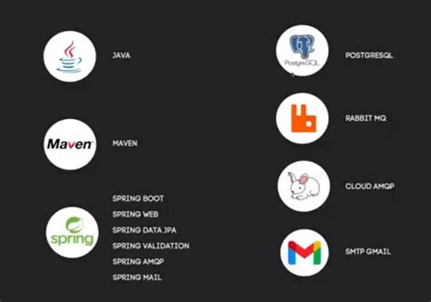 Jucelio Farias Coelho On Linkedin Microservice Com Java E Springboot