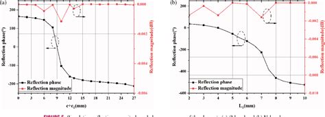 Figure 1 From Design Of A Single Layer Cx Dual Band Reflectarray