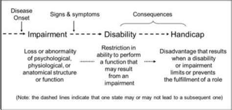 Health Determinants Flashcards Quizlet
