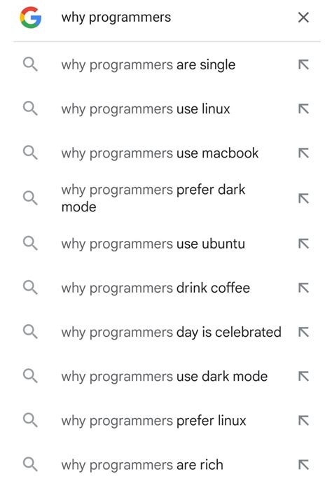 Why Programmers Abhishek Chauhan