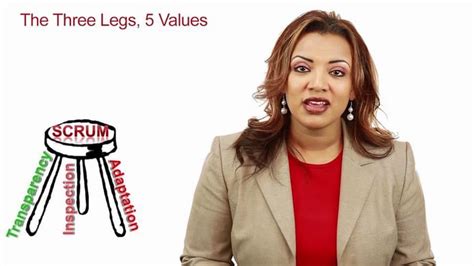 Scrum Values Part Scrum Training Series