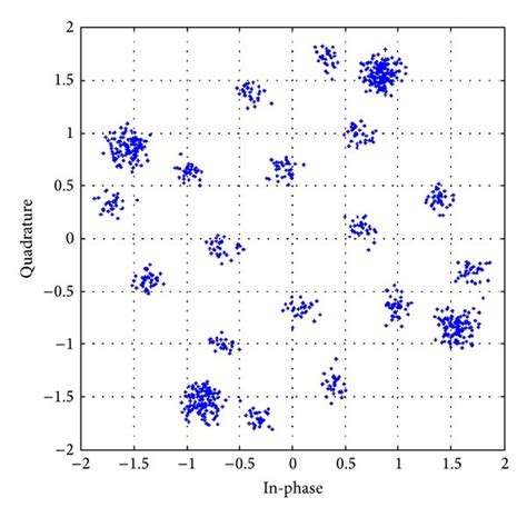 Received Constellation For Ostbc Mimo Antenna Systems With Code Rate 2