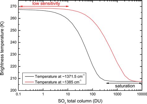 Figure 4 From Algorithm Theoretical Basis Semantic Scholar