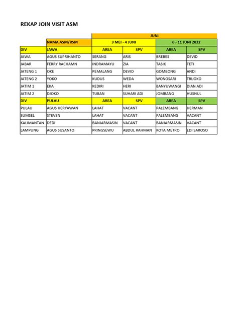monitoring schedule join visit asm rsm pdf