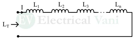 Inductor Definition Function Types And Applications Electrical Vani