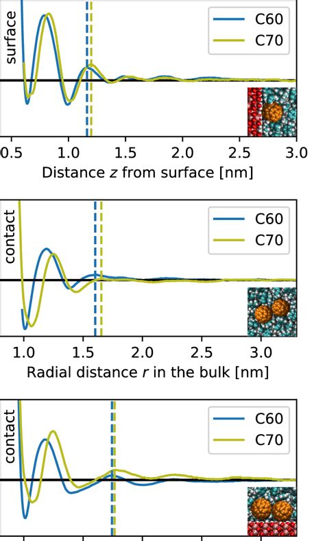 characterisation of particle pore and inter particle interaction
