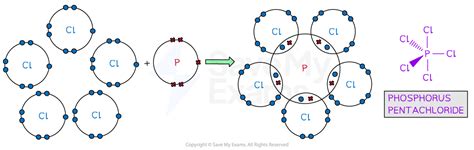 Covalent Bonding Cie A Level Chemistry Revision Notes And Diagram 2025