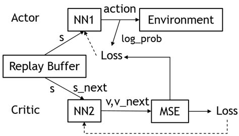 A Survey On Deep Reinforcement Learning Algorithms For Robotic Manipulation