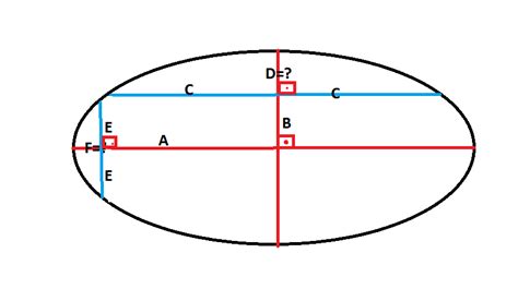 Geometry Lines Intersections Distance On The Asymptotes Mathematics