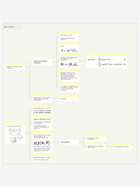 normalizing flows an introduction and review of current methods