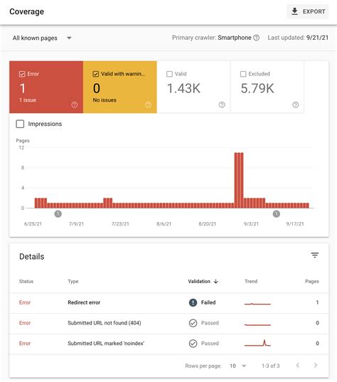 SEO Metrics That Actually Matter And That Don T