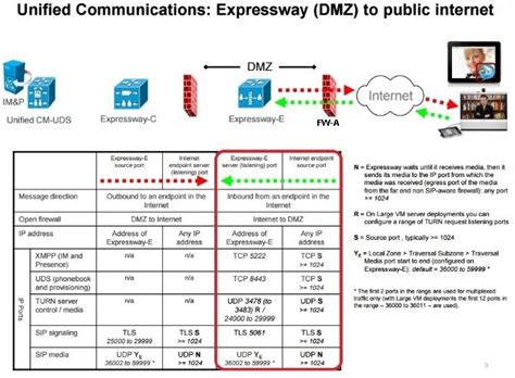 ASA NAT Configuration And Recommendations For The Expressway E Dual Network Interfaces