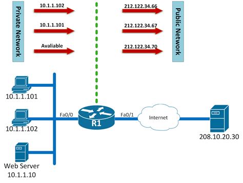 show running config NAT Virtual Interface NVI คออะไร