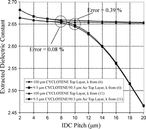Two Dimensional Finite Element Numerical Simulation Of The Extracted