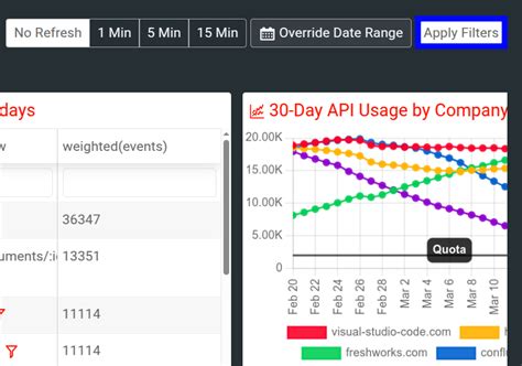 Viewing Dashboards Moesif Docs