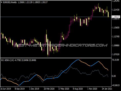 ZZ NRP Indicator Top MT Indicators Mq Or Ex Best MetaTrader