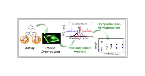 Understanding The Spectroscopic Properties And Aggregation Process Of A New Emitting Boron