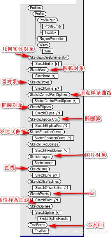 inventor二次开发 课程5 开始第一张2d图 inventor 二次开发 草图集 csdn博客