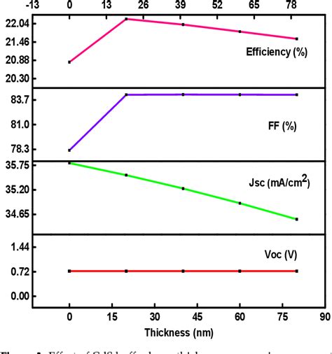 Figure 3 From Enhancing The Performance Of An Sb2se3 Based Solar Cell