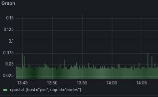 How To Get An Alert For Proxmox CPU Usage InfluxDB Grafana Labs Community Forums